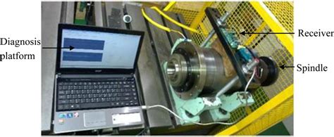 Sensors Free Full Text The Development Of A Monitoring System Using A Wireless And Powerless