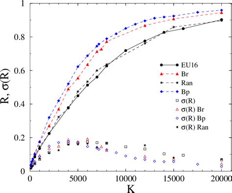 Figure From Improving Power Grid Systems Via Topological Changes Or How Can Self Organized