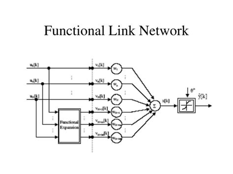Ppt Functional Link Network Powerpoint Presentation Free Download