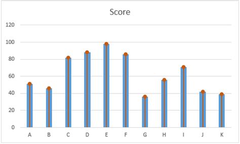 Create A Lollipop Chart In Excel