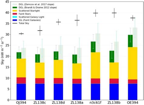 Cosmic Optical Background Hydrogen Collisions With Hydrino R Hydrino