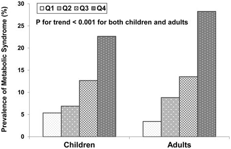 Race Gender And Age Adjusted Prevalence Of Metabolic Syndrome Mets Download Scientific