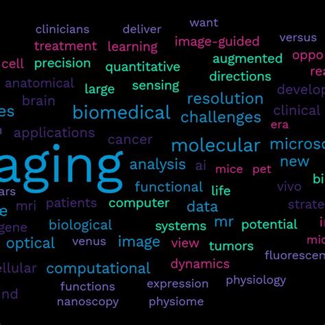 Word Cloud With The Most Frequent Keywords From The Titles Of All The