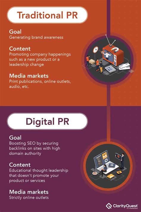 Using Digital Pr For Seo Vs Traditional Pr Clarity Quest