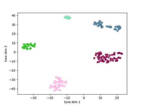 classify soundtypes with unsupervised learning — scikit maad 1 4 2