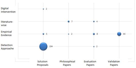 Research Types Versus Contribution Types Download Scientific Diagram