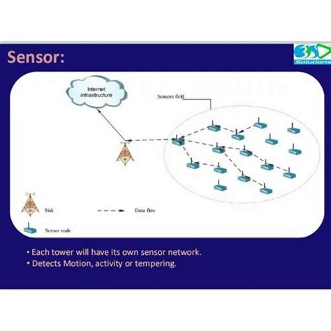 Onlinecloud Based Intrusion Detection System At ₹ 100000piece In Bhubaneswar