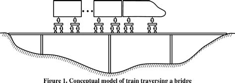 Figure 1 From Dynamic Vehicle Track Structure Interaction Analysis Using Lagrange Multipliers