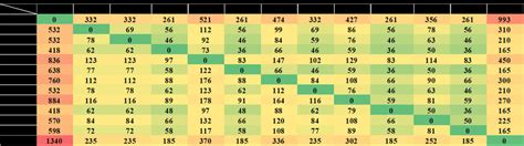 total demand using bus bridging services download scientific diagram
