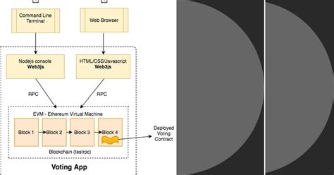 List Web3 Curated By Riethmue Medium