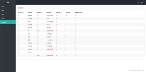 住宿管理系统 java jsp web三件套 后台管理三件套 csdn博客