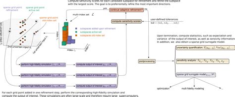 A General Framework For Quantifying Uncertainty At Scale Research Communities By Springer Nature