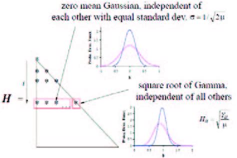 Structure Of The Random H Matrices With N 8 I 2 And 0 1 And 10 2 Download Scientific