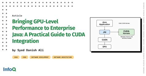 How To Use Cuda For Java On Gpu Christian Fabián Torres Posted On The Topic Linkedin