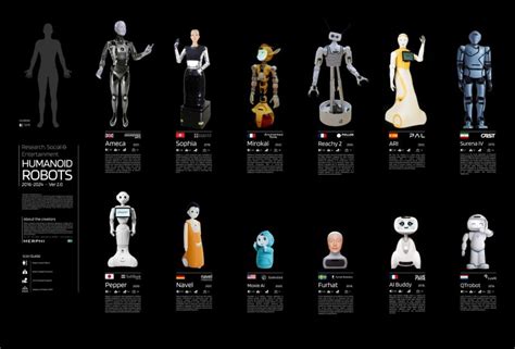 Humanoid Robotics Technology On Linkedin Humanoid Humanoidrobots Humanoidrobot Humanoidtech