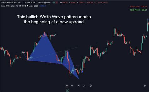 Easy Wolfe Wave Indicator For Tradingview Indicator Vault