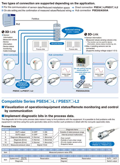 Smc 3 Screen Display Pse Sensor Shoketsu Smc Corporation Facebook