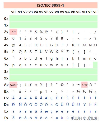 Python读取txt文件（iso8859 1编码）python Iso 8859 1 Csdn博客