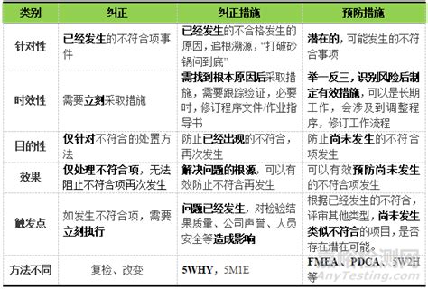 Gmp体系下制药企业的capa流程与实施 检测资讯 嘉峪检测网
