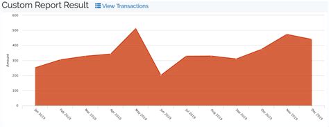 Knowledge Base Custom Reports ClearCheckbook