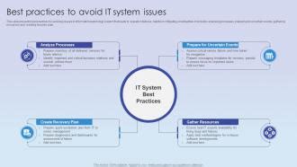 Best Practices To Avoid IT System Issues PPT Presentation