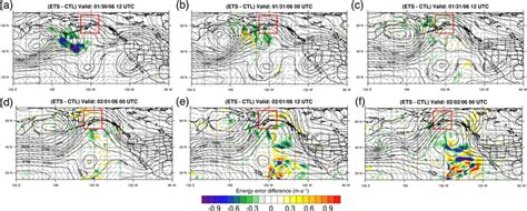 As For Figure 19 But For The Ensemble Transform Sensitivity Ets Download Scientific Diagram