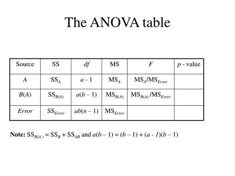 Sample Anova Table Hot Sex Picture