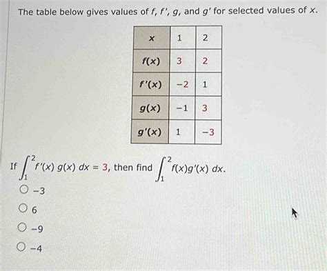 Solved The Table Below Gives Values Of F F G And G For Selected