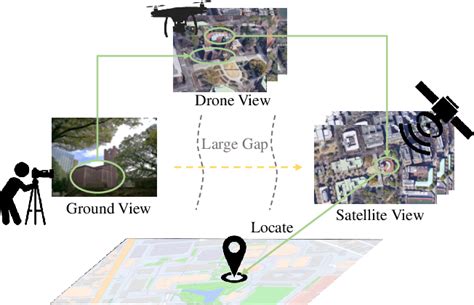 Figure 1 From Geo Localization Via Ground To Satellite Cross View Image Retrieval Semantic Scholar