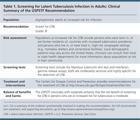 QuantiFERON TB Gold For The Diagnosis Of Mycobacterium 43 OFF