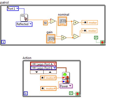 Labview Program For Edge Following Behavior Download Scientific Diagram