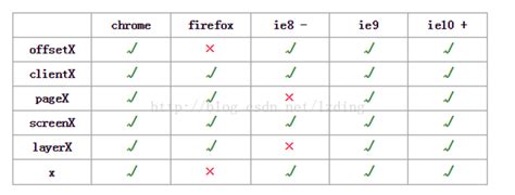 一张图看懂offsetx Clientx Pagex Screenx的区别 牧羊の人 博客园
