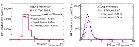 Distributions Of The Electronic Component A And Intrinsic Component