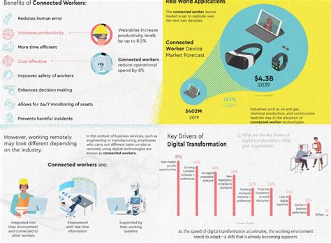 Mark Kalin M Sc On Linkedin Connectedworker