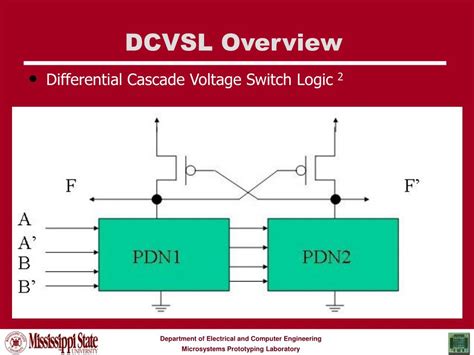 Ppt Carry Skip 4 Bit Blocks In Pass And Dcvsl Logic Powerpoint Presentation Id 269844