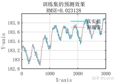 【matlab】bigru神经网络时序预测算法 知乎