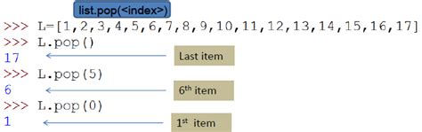 Notes Chapter List Manipulation