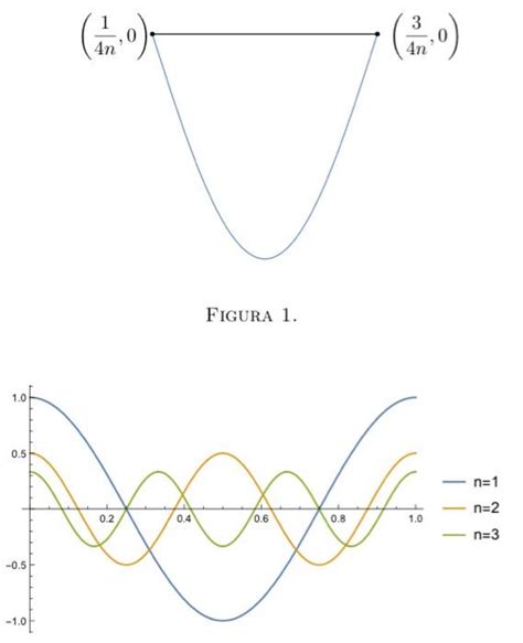 In This Exercise The Set C I And Function F Chegg