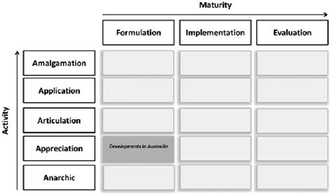 Assessment Transparency Model Download Scientific Diagram