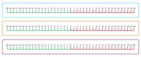 Number Line Positive And Negative To 20 Pdf