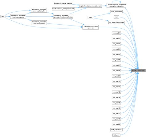 c mathematical expression toolkit exprtk exprtk parser class