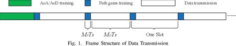 Figure 1 From Learning Based Symbol Level Hybrid Beamforming Under Doppler Effect Semantic Scholar