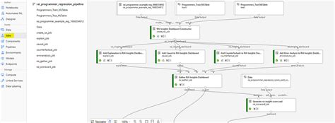 Part 4 Responsible Ai Dashboard Creation Via Python Sdk V2 By