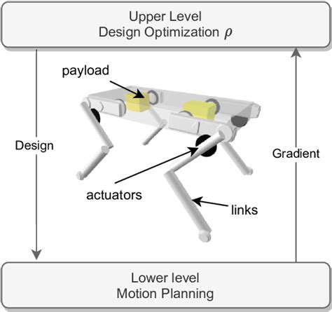 Robot Motor Intelligence Romi Lab Robot Computational Design