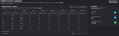 What Is Predicting Alpha Predicting Alpha