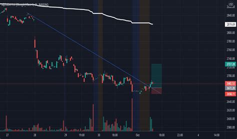 Goog Prix De Laction Et Graphique Nasdaq Goog — Tradingview