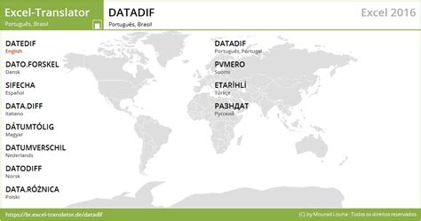 Datadif Excel Translator