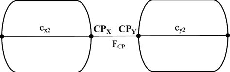 The Reliability Graph Decomposition In Targeted Graphs With Two Loops