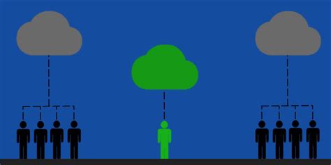 How To Keep Your Data Safe With Home Cloud Storage Make Tech Easier