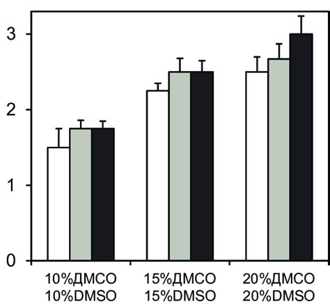 Glass Forming Tendency Of Deps Solutions With Diff Erent Concentrations Download Scientific